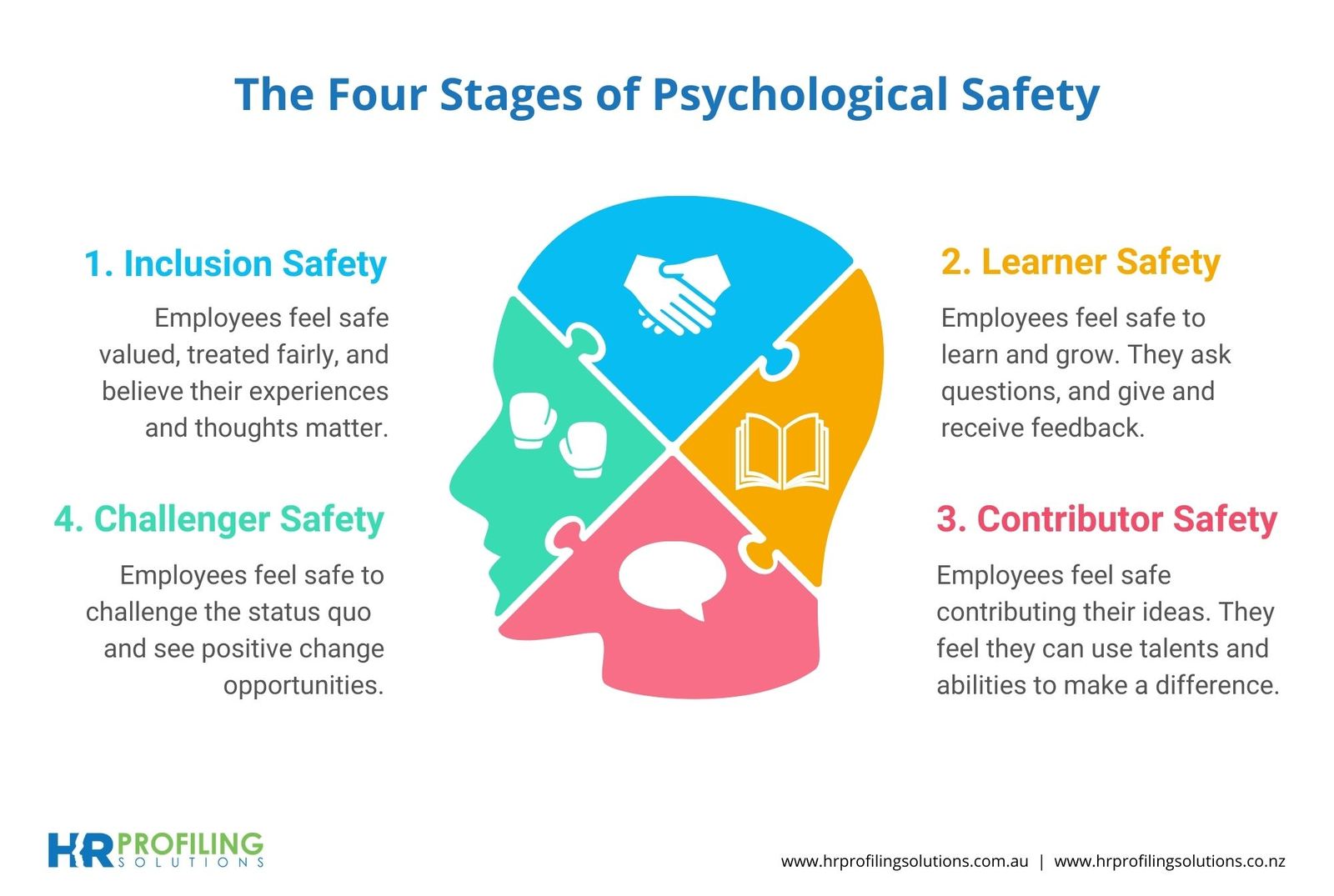5 Ways to Ensure Psychological Safety at Work
